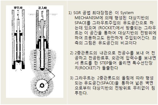 SGR공법 : 네이버 블로그