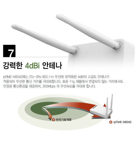 HOBBY - ipTIME n604s